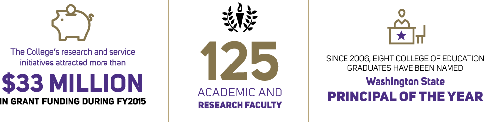 Home | UW College of Education