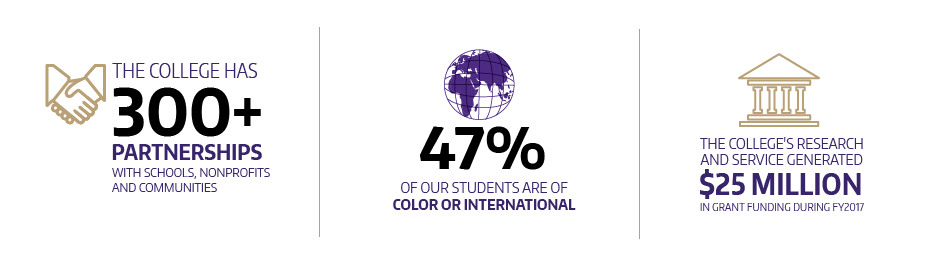 Home | UW College of Education